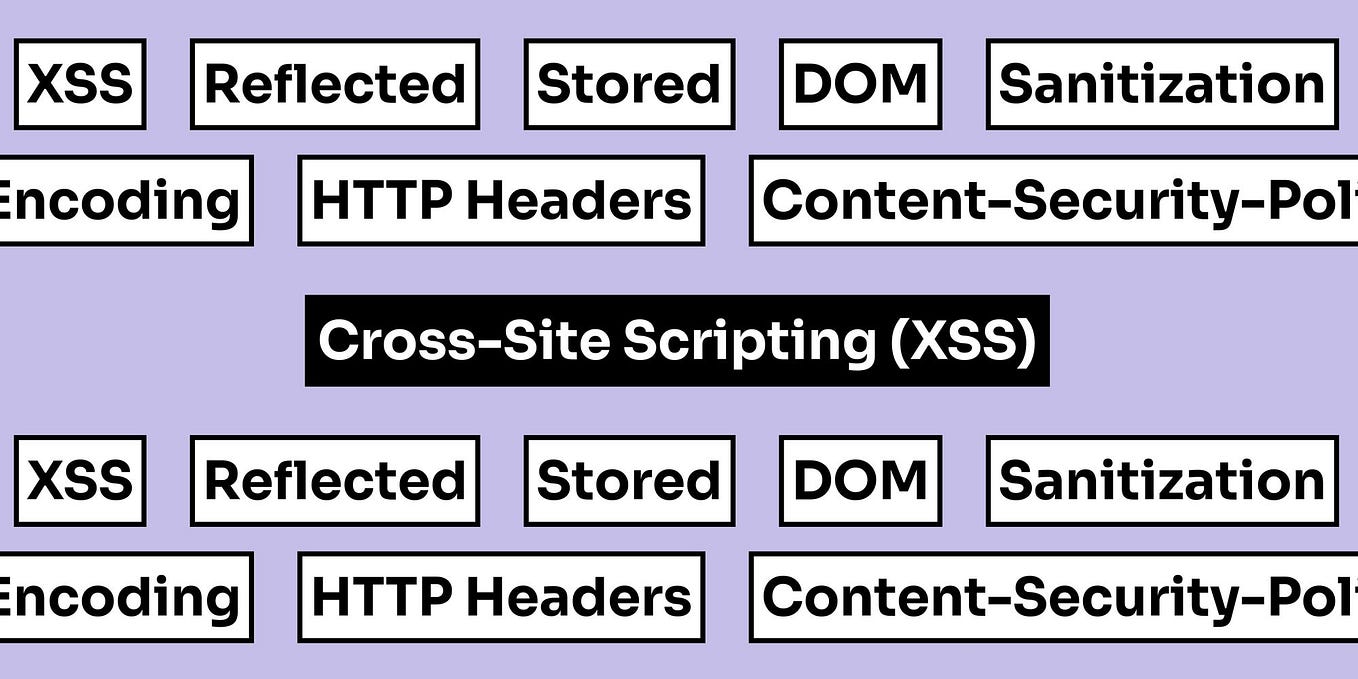 DOM XSS in document.write sink using source location.search | by Marduk I Am | Medium