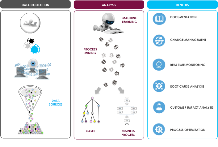 Logic app data-mapper in the Cloud | by Sander Nefs | Medium