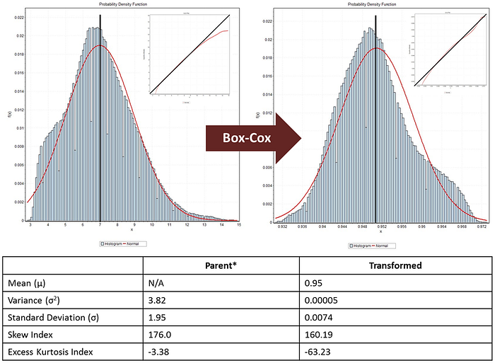 Understanding Little’s MCAR Test: A Key Tool in Missing Data Analysis ...