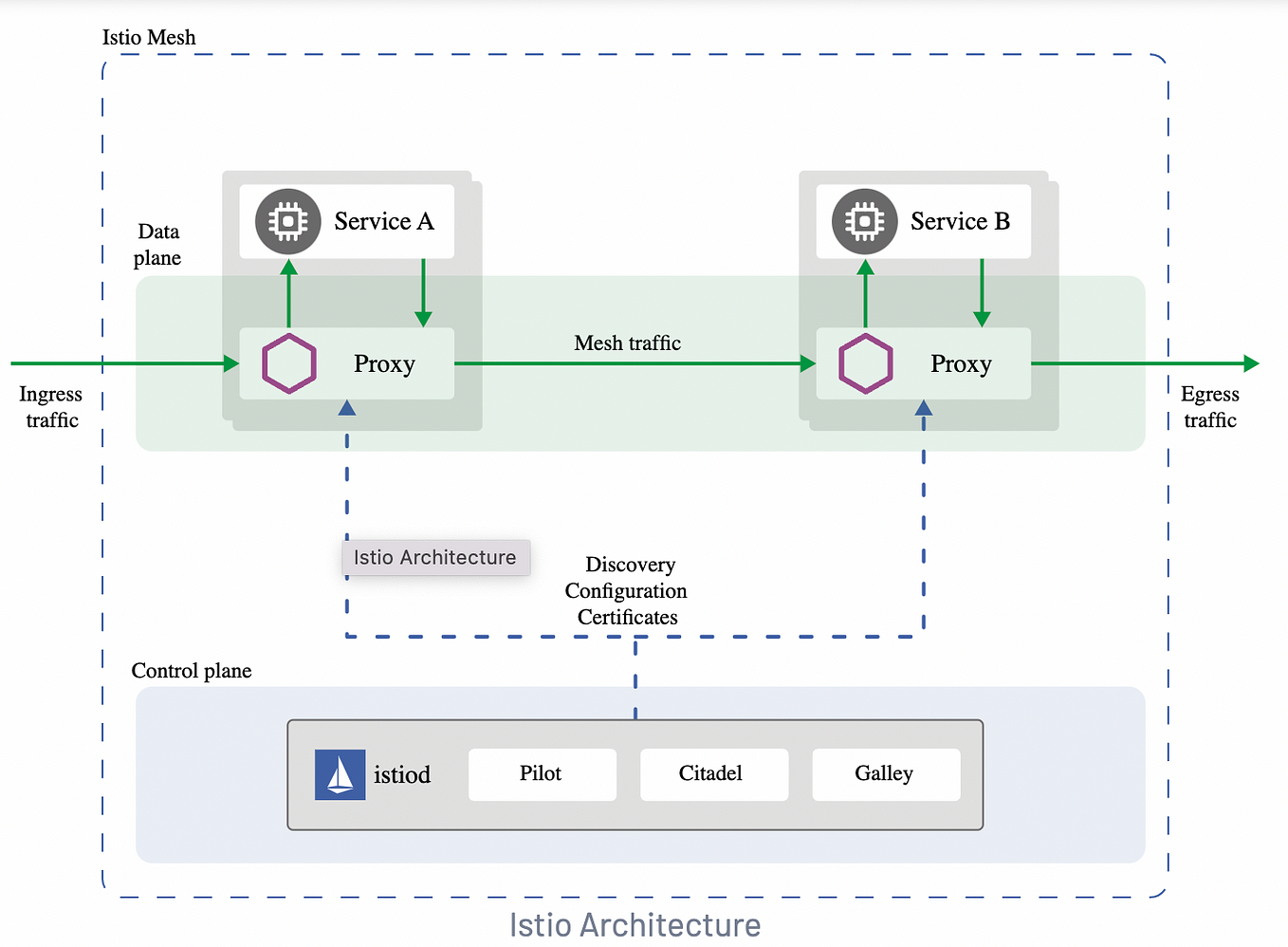 🌻 Real Time Devsecops Pipeline For A Dotnet Web App 🌻 By Cloudoholic ☁💭⚡ Aws In Plain English