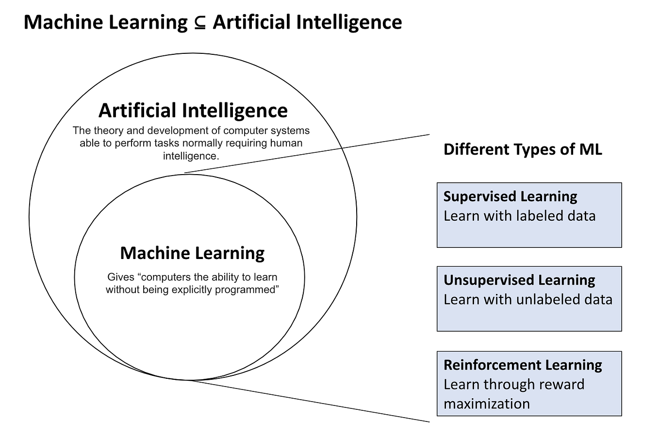 Human-in-the-loop in machine learning: What is it and how does it work ...