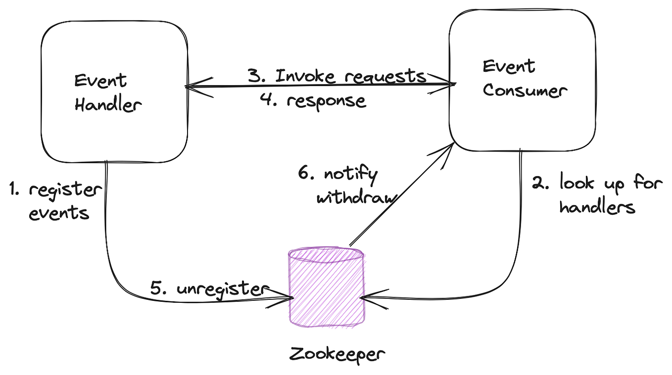 Reactive Programming applied to Legacy Services — A WebFlux example ...