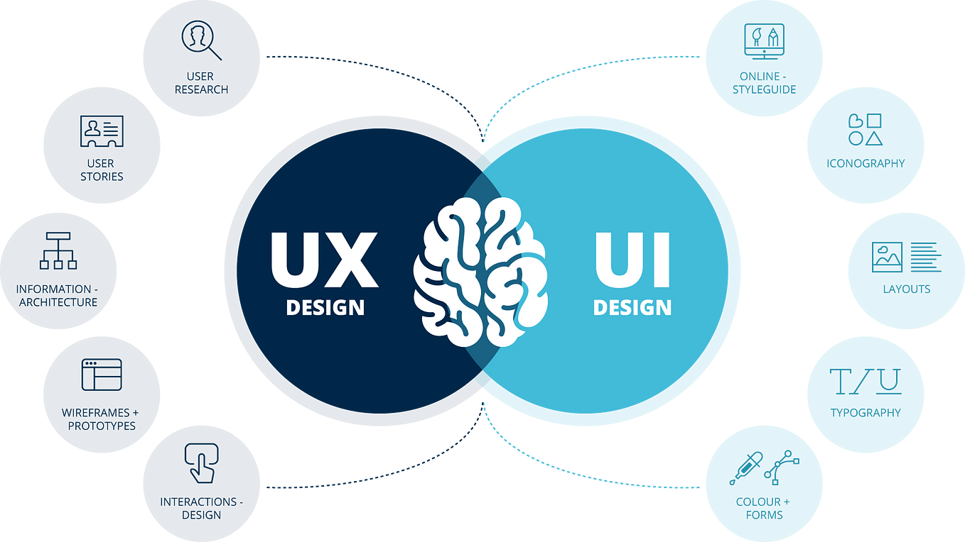 The Importance Of User Research In Product Design How To Create User Centric Solutions By