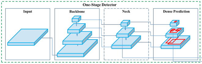 Nesne Takibi (Object Tracking). Görüntü işleme (Computer Vision)… | by ...