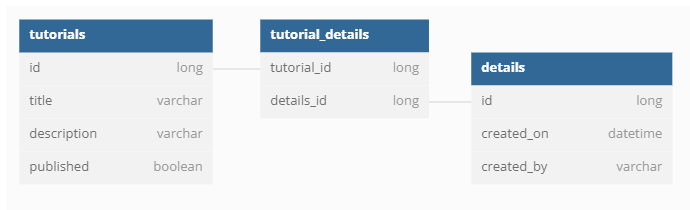 Interfaces — Java. Interfaces are one of the most… | by Bengisugelin ...