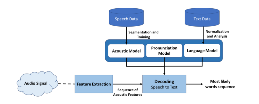 Demystifying Compiler Drivers:. Understanding the Build Process | by Ahmed Elgohary | Medium