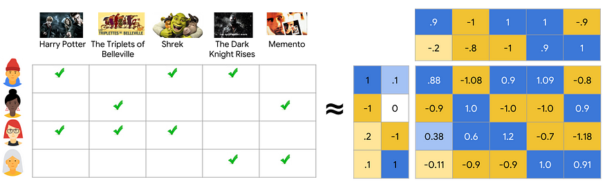 12 Types of Activation Functions in Neural Networks: A Comprehensive ...