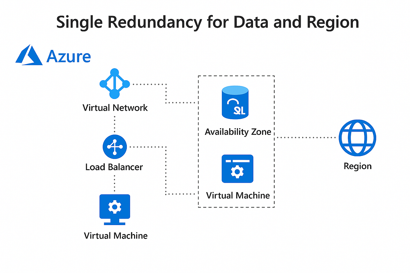 How to calculate Address Space in Azure? Given with an example of all the different spaces | by ...