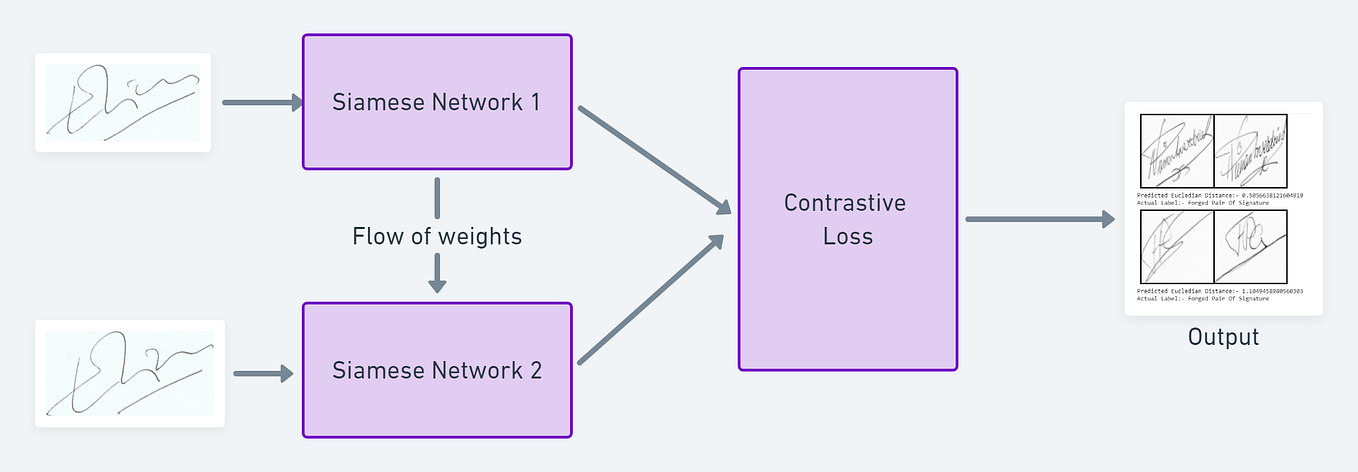 Deep Learning Project — Handwritten Digit Recognition using Python | by ...