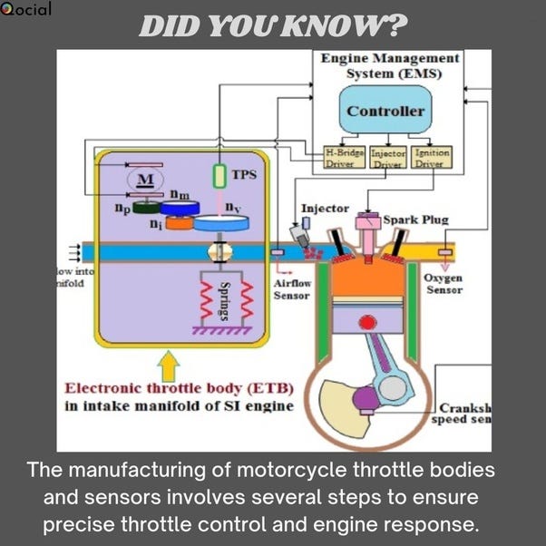 Seat Lock Mechanism in Two-Wheelers: Working Principles and Key ...