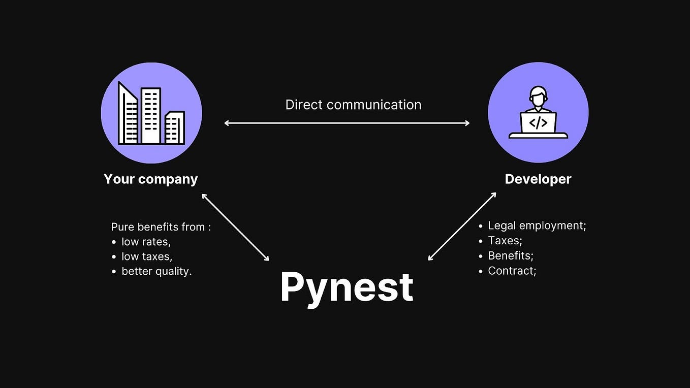 Mastering Delayed Tasks in Python: Celery and Celery Beat | by Pynest | Medium