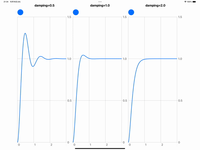 Understanding Swift’s Sequence and Collection Protocols | by Yohei Okawa | May, 2025 | Medium