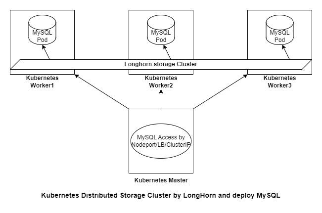 Setting Up ProxySQL for Load Balancing MySQL Replication | by Ahosan ... Setting Up ProxySQL for Load Balancing MySQL Replication | by Ahosan ...