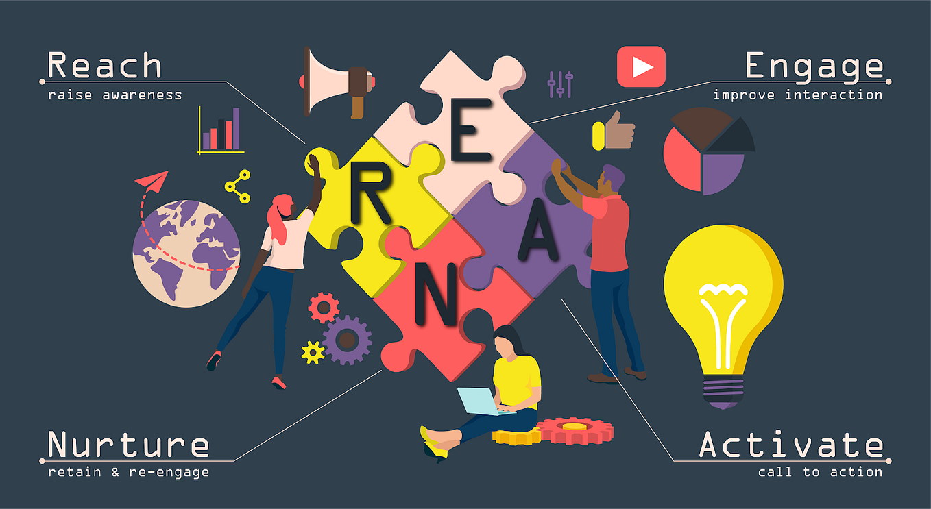 Story Points: How Fibonacci Sequence works for Agile Estimation | by ...
