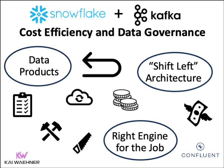 Working with Kafka-Snowflake Connector (Open Source) | Hashmap, an NTT DATA Company