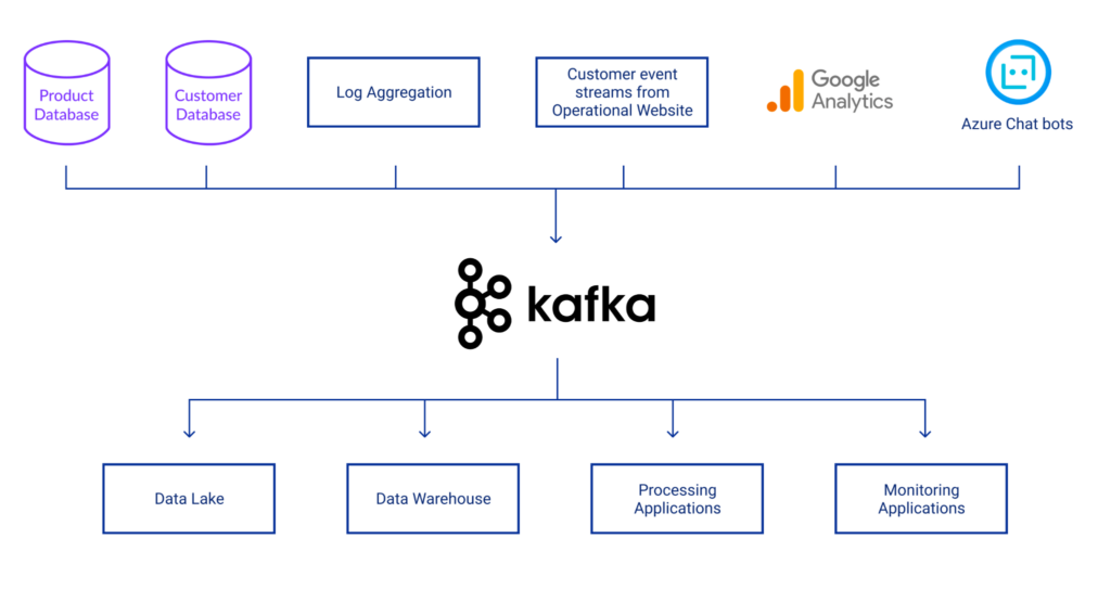 Guide to Reading Spark UI and Metrics | by Anup Chakole | Aug, 2024 | Medium