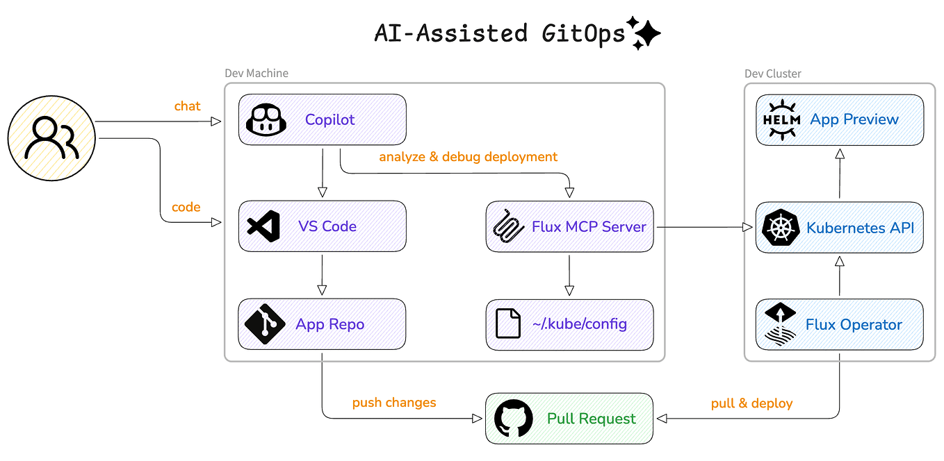 MCP Server Hands-on for DevOps Engineers(2) Build and Call MCP Server ... MCP Server Hands-on for DevOps Engineers(2) Build and Call MCP Server ...