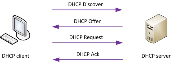 Cyber Security Topics in my CCNA Journey — Part 18: Advanced Access ...