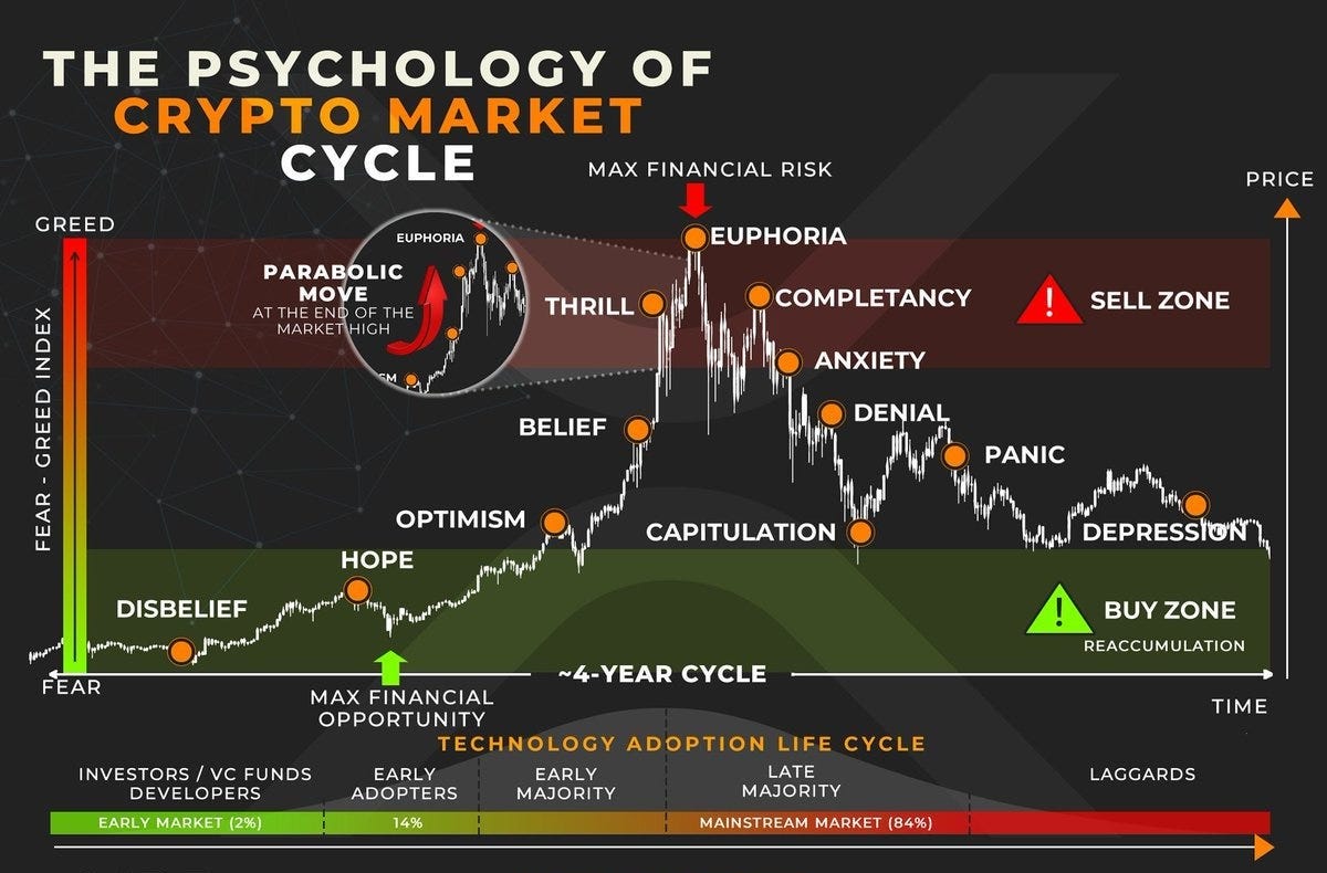 Helium Wallet App Now Available for Download | by Helium Ecosystem ...