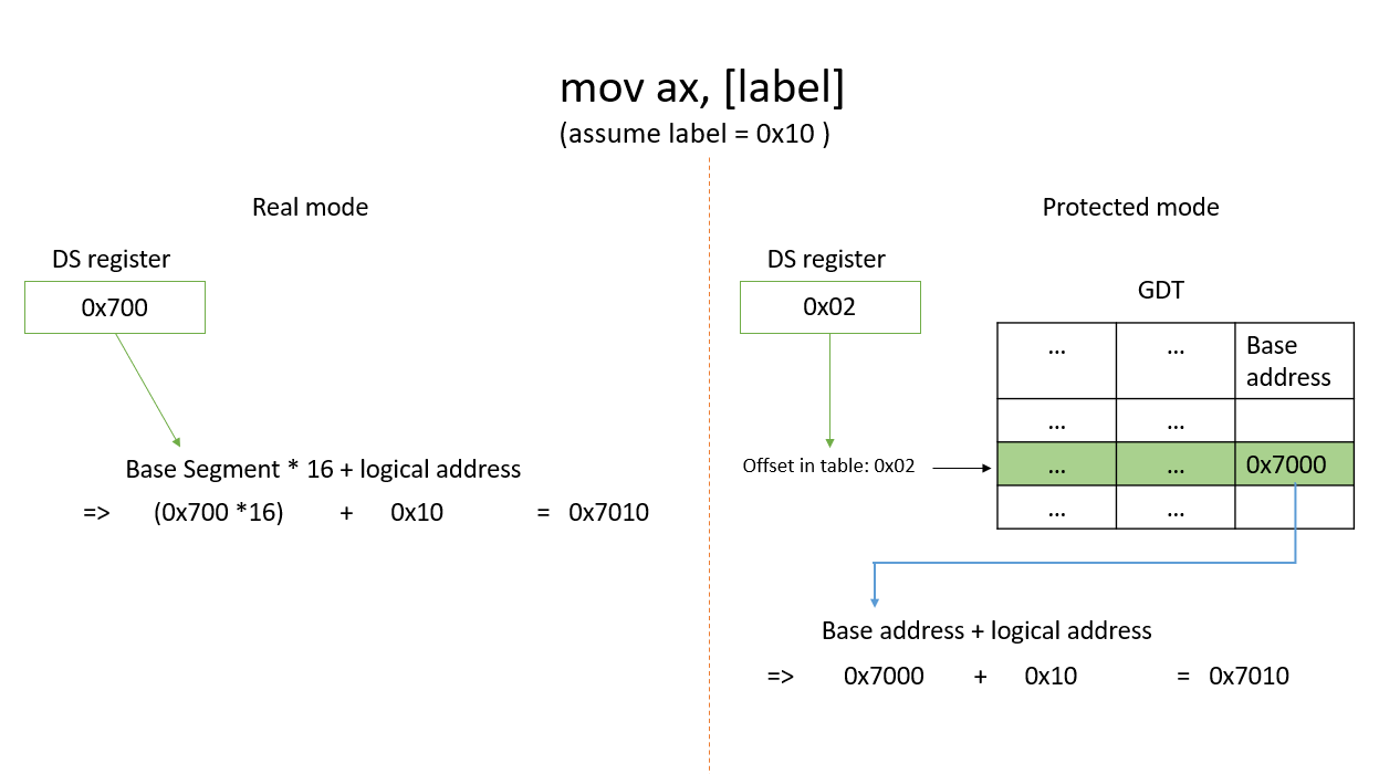 episode 1: my understanding of CPU and Memory interaction | by flydeoo ...