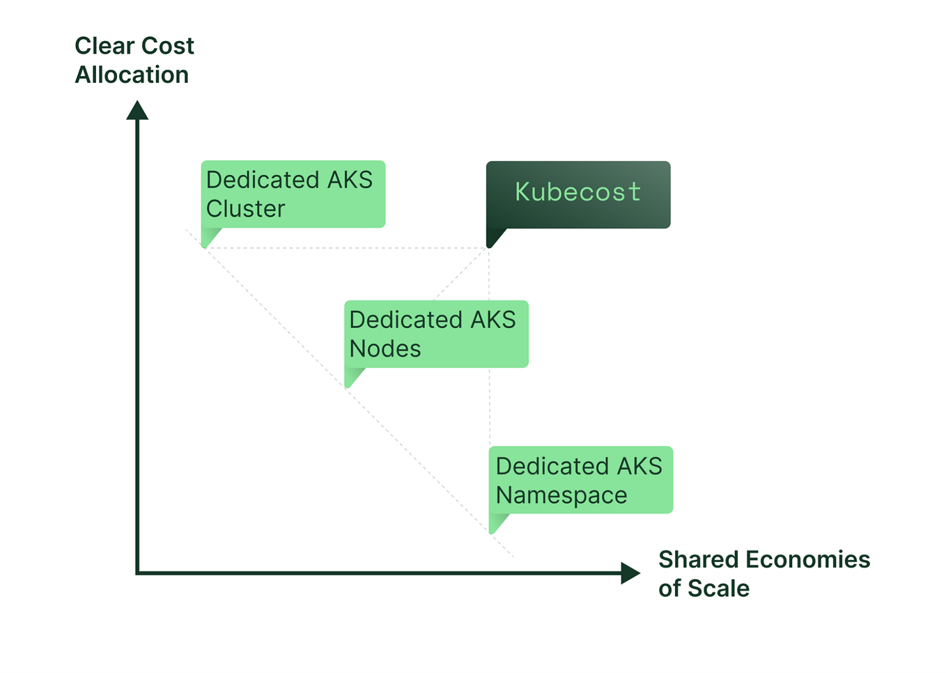 Introducing Kubecost A Better Approach To Kubernetes Cost Monitoring By Webb Brown Kubecost