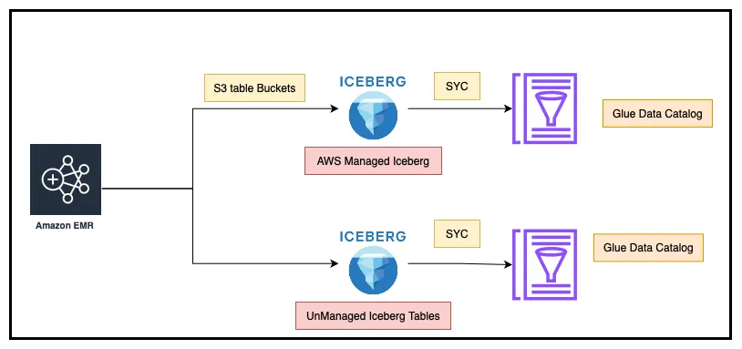 Learn How to Use DuckLake with DuckDB to Build Datalakes on S3 | by ...