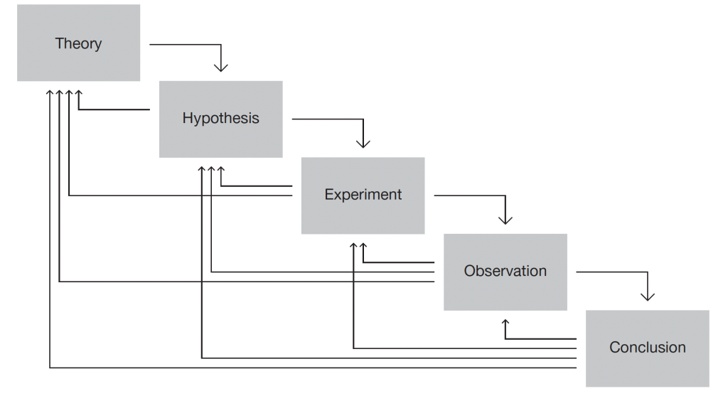 Understanding the Nuances: Design Thinking vs. Double Diamond Approach ...