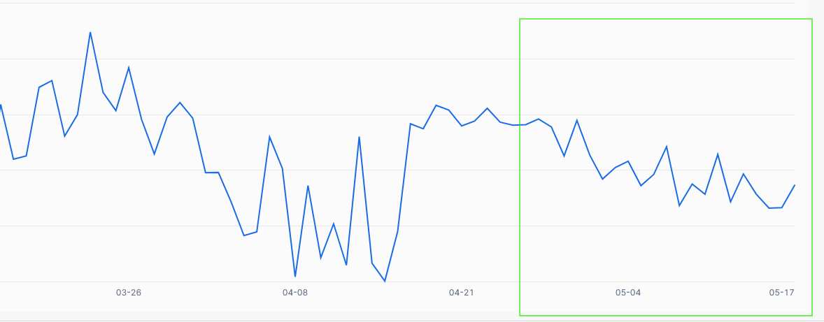 How To Connect To Oracle Database From Aws Lambda Using Thin Mode By