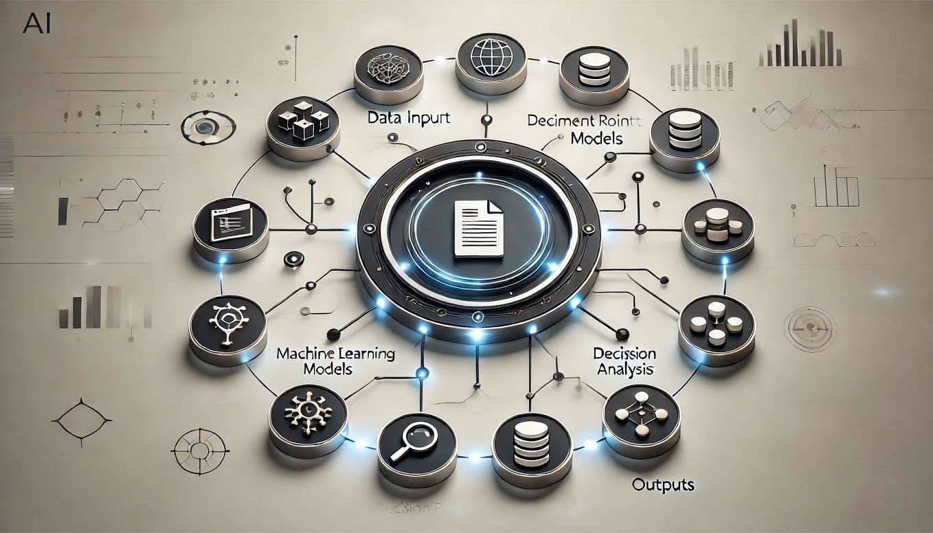 Exploring AI Automation: Agentic Workflows with LangGraph and Tavily ... Exploring AI Automation: Agentic Workflows with LangGraph and Tavily ...