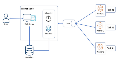 Effortlessly Integrating ADLS Gen 2 Using Python in Databricks | by Abhishek Singh | Medium