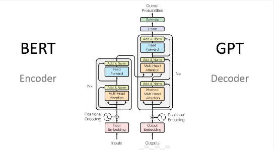 Time Series Forecasting Using Lstm An Introduction With Code Explanations By Iqra Muhammad