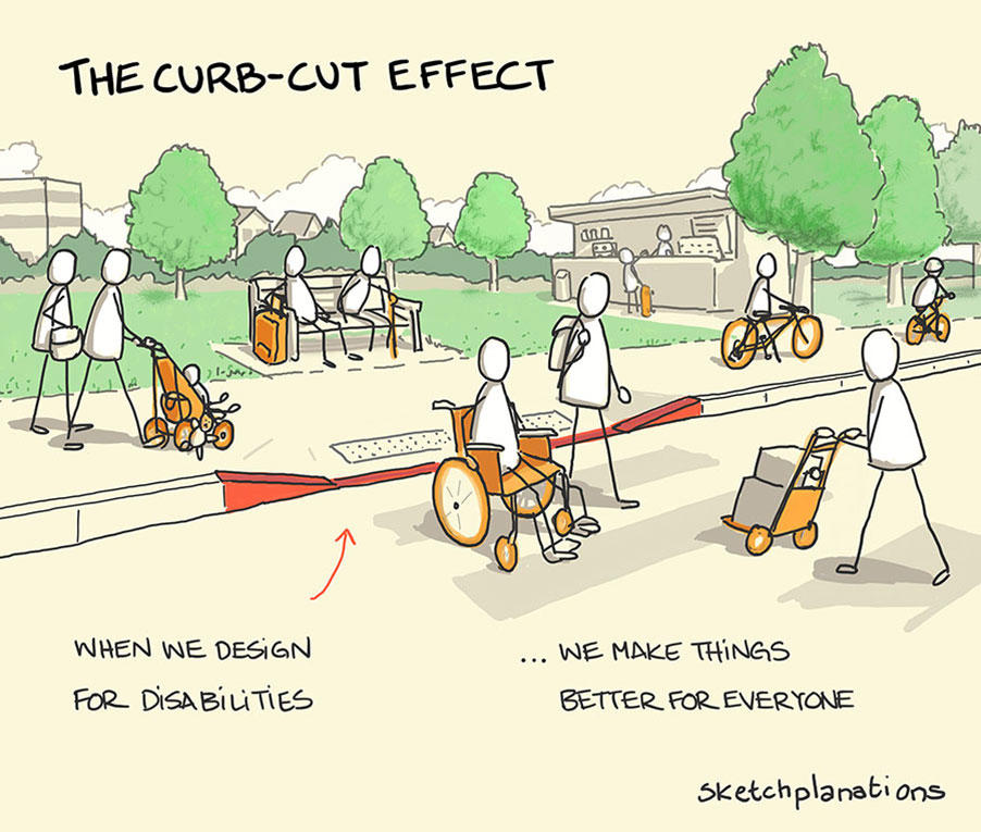Tools for environment-centered designers: Actant Mapping Canvas | by ...