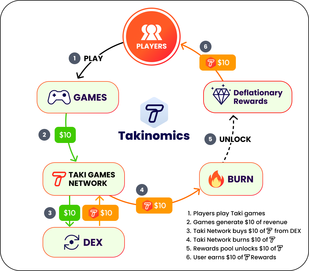Next-Level Gaming: A New Chapter for the TAKI community | by Weiwei ...