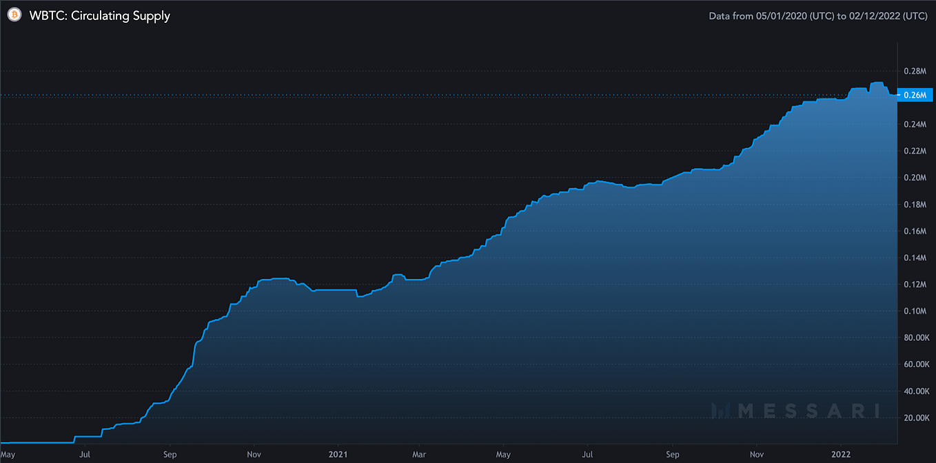 The Rise and Fall (and Rise and Fall) of Ampleforth — Part I | by ...