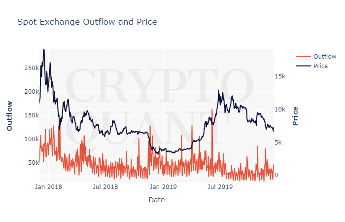 CQ.LIVE: Live On-Chain Dashboard. Over the weekend, CryptoQuant ...