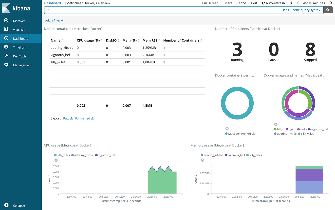 How To Use Elasticsearch and Kibana to Visualize Data | by Kirill Goltsman | Qbox Search as a ...