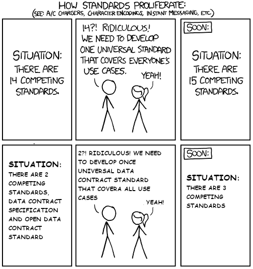 Data Contract Support Added To Open Data Product Specification By Dr Jarkko Moilanen Open