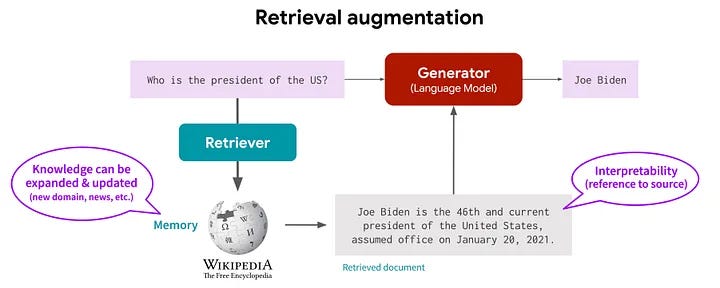 Deploying Machine Learning Model Using FastAPI and Docker | by Ashok ...