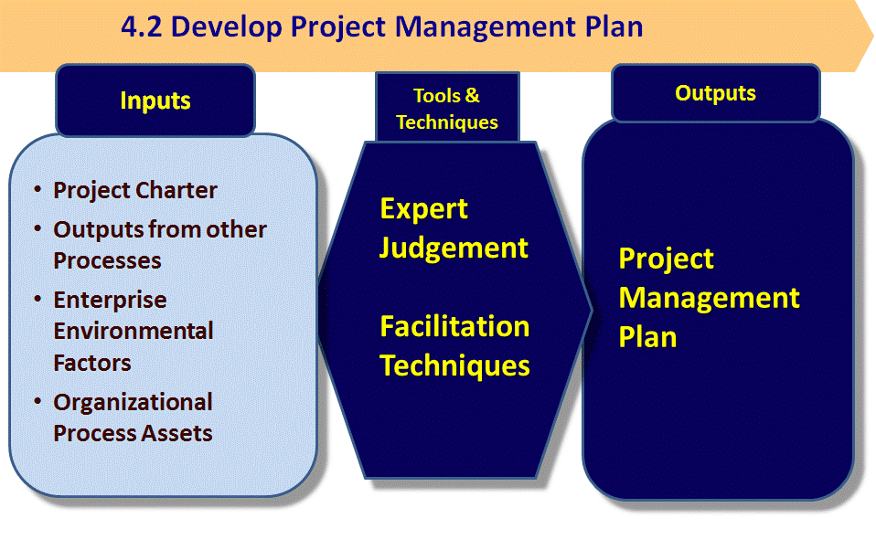 How to Choose the Best Project Management System: Expert Tips | by S ...
