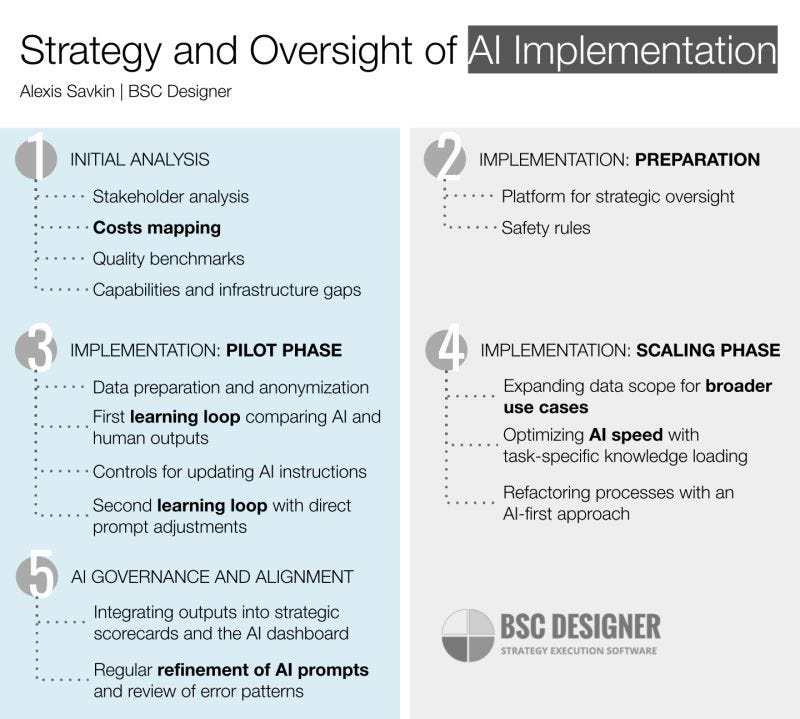 The Impact of VUCA on Strategic Planning | by Alexis Savkín | Medium