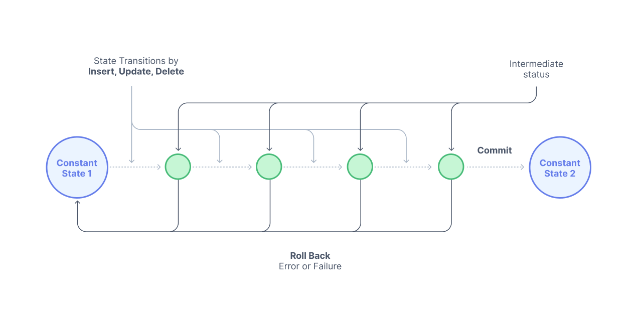 Multidimensional Data Model (Data cubes) | Medium