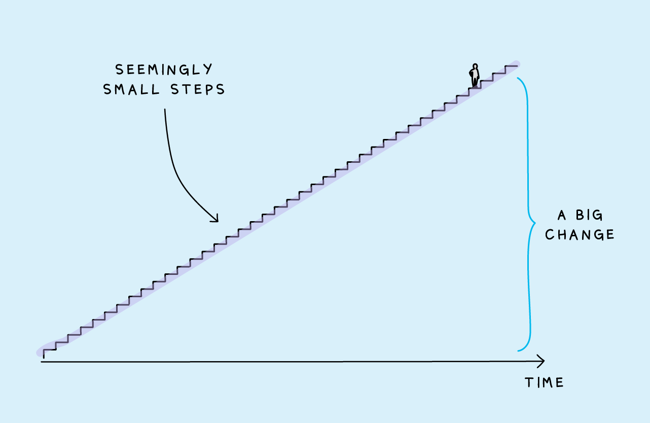 Understanding backprop. Ever wondered what really happens when… | by ...