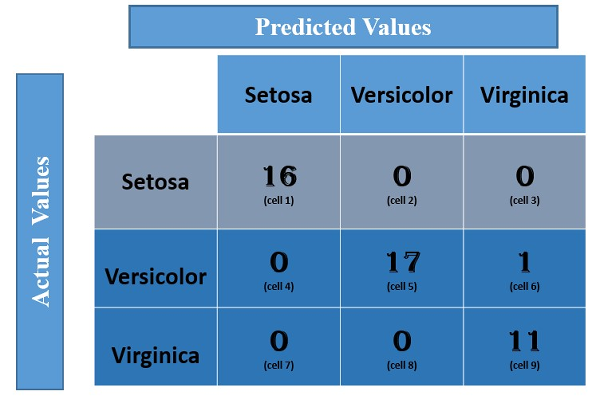 Introduction to Classification in Scikit-Learn: Logistic Regression, Decision Trees, and Random ...