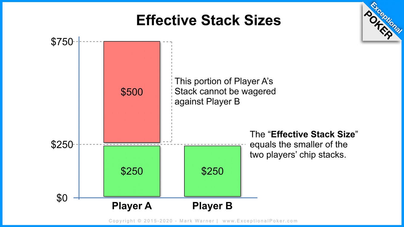 Levels Of Poker Thought (Infographic) — Exceptional Poker.com | by Mark ...