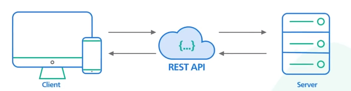 What’s the Difference Between TCP and UDP? | by August | Oct, 2024 | Medium