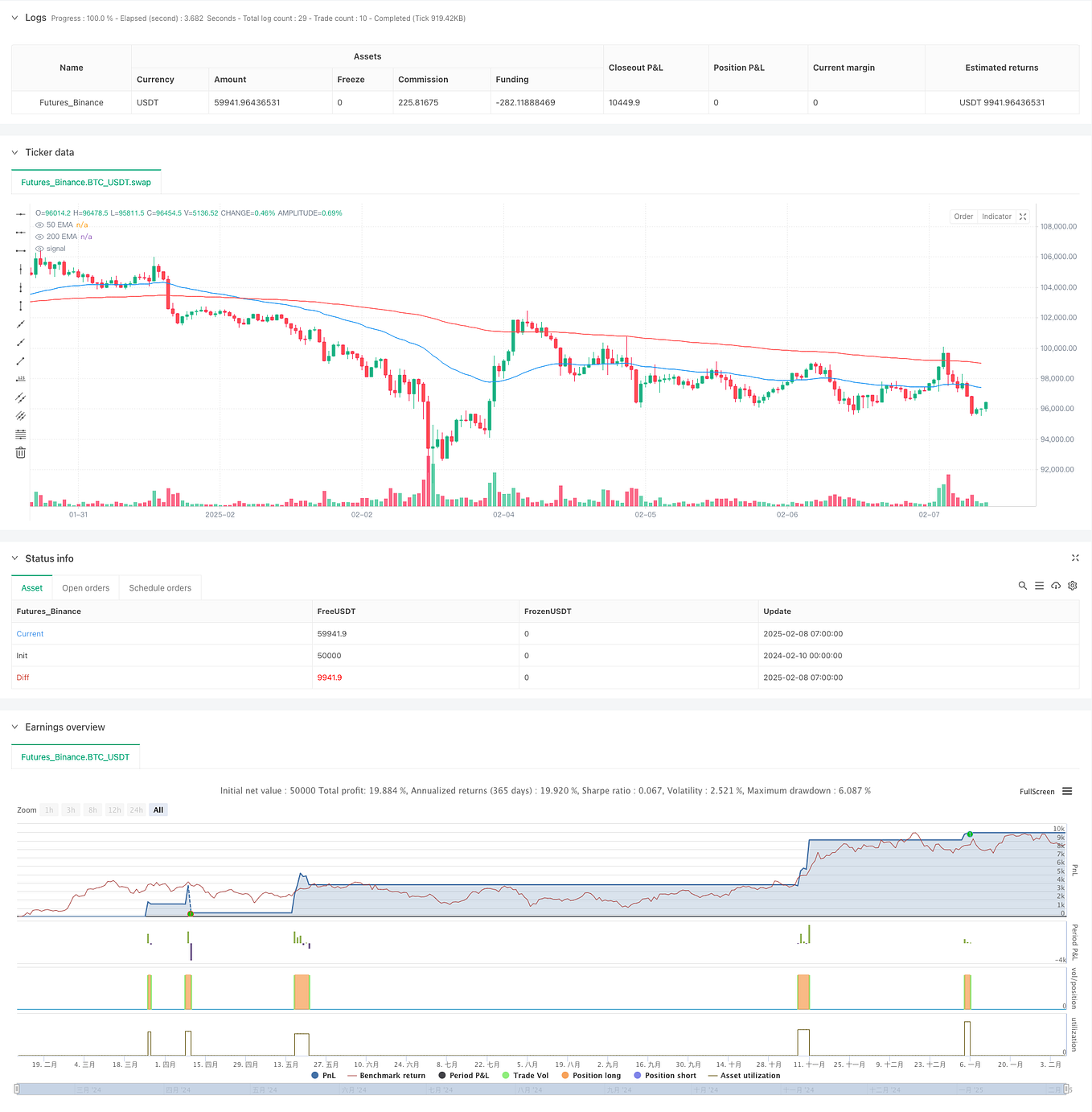 Beginner’s Guide to Technical Analysis in Python for Algorithmic ...