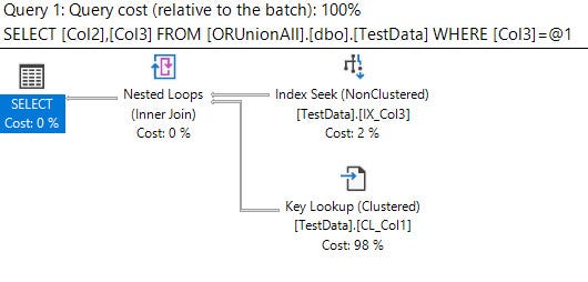 XmlReader vs XmlDocument Performance | by Bert Wagner | SQL Lessons with Bert Wagner | Medium