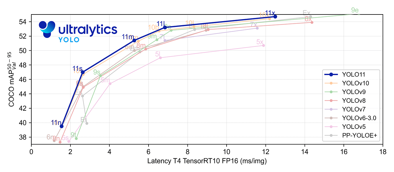 TensorFlow Object Detection Installation | by Rokas Liuberskis | Python in Plain English