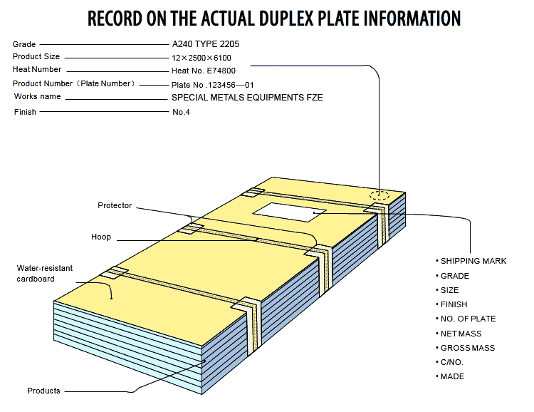 Exploring the Advantages of Duplex Plates Over Conventional Materials ...