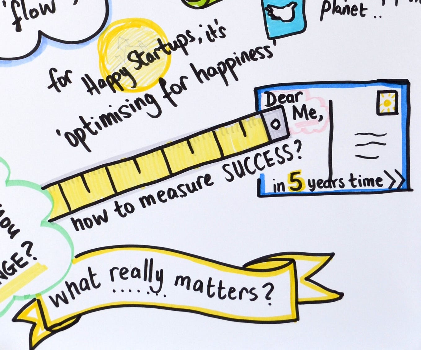 How to Build a Minimum Loveable Product | by Laurence McCahill | The ...